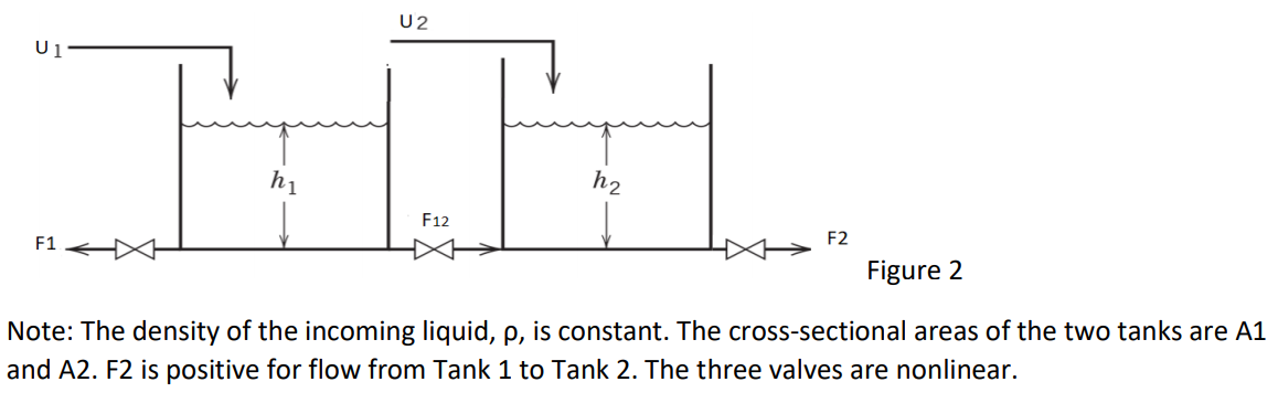 Solved Problem 2 (20p). Two tanks are connected together in | Chegg.com