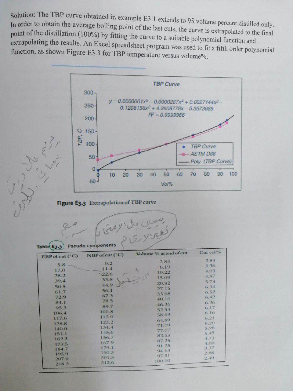 Solved Solution: The TBP curve obtained in example E3.1 | Chegg.com