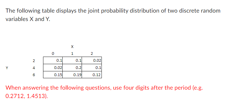Solved The following table displays the joint probability | Chegg.com
