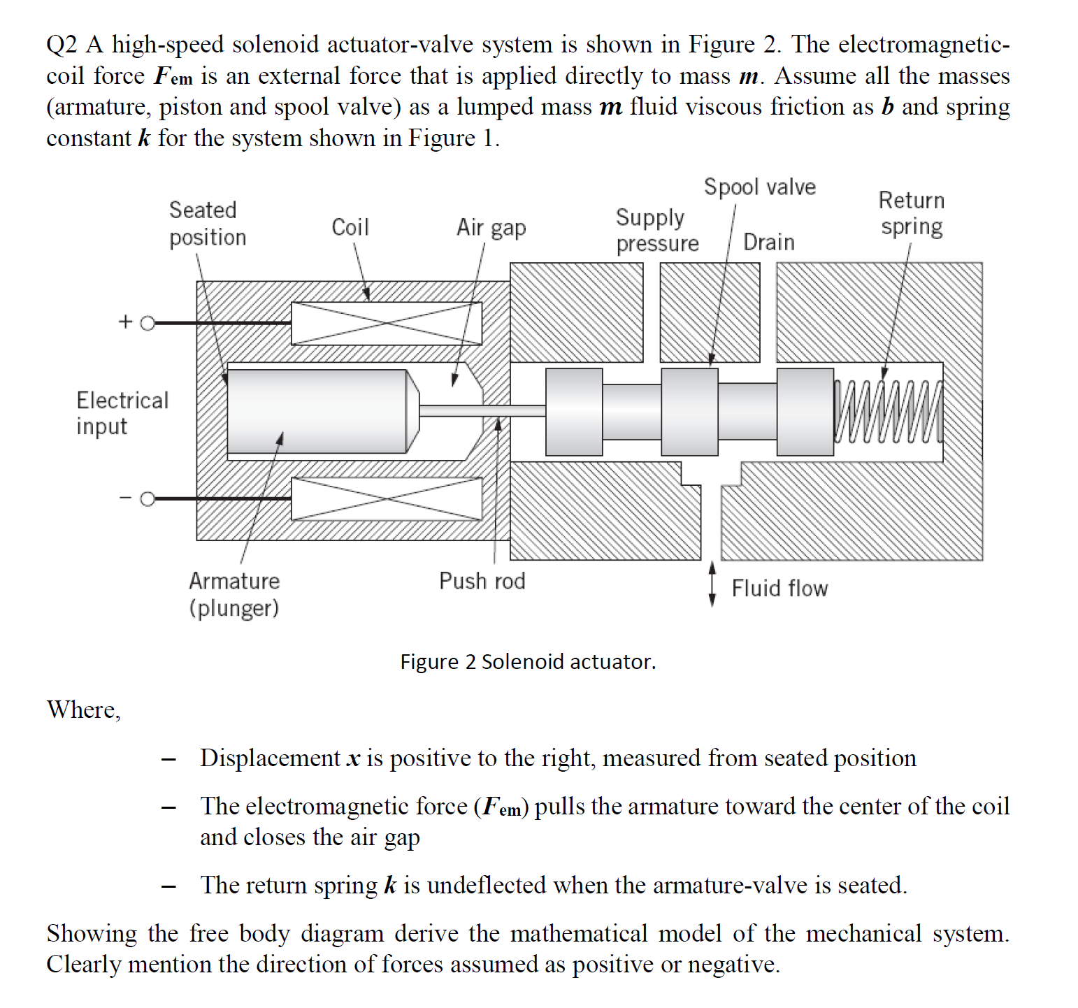 Solved Q2 A high-speed solenoid actuator-valve system is | Chegg.com