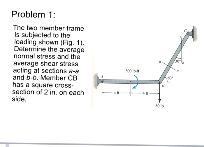 Solved The two member frame is subjected to the loading | Chegg.com