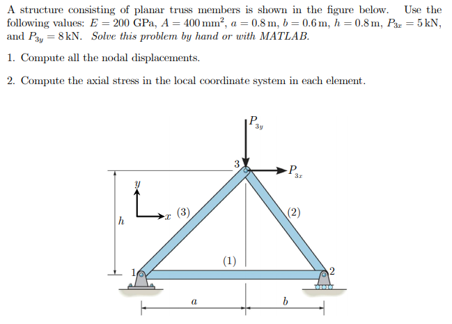 Solved A structure consisting of planar truss members is | Chegg.com