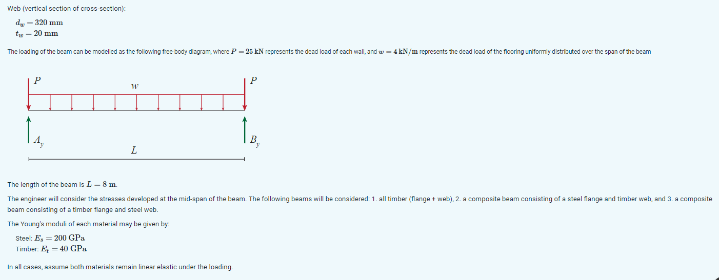Solved The dimensions of the T-section beam are shown below: | Chegg.com