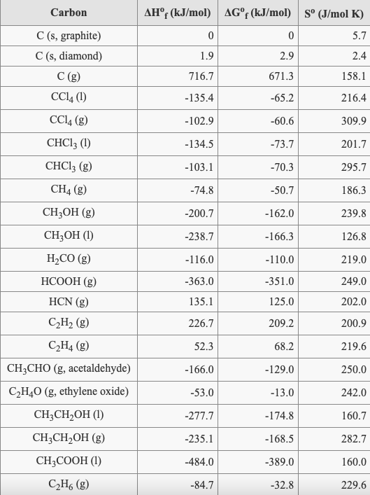 Solved Consider the reaction H2(g) + C2H4(g)—*C2H6(g) Using | Chegg.com