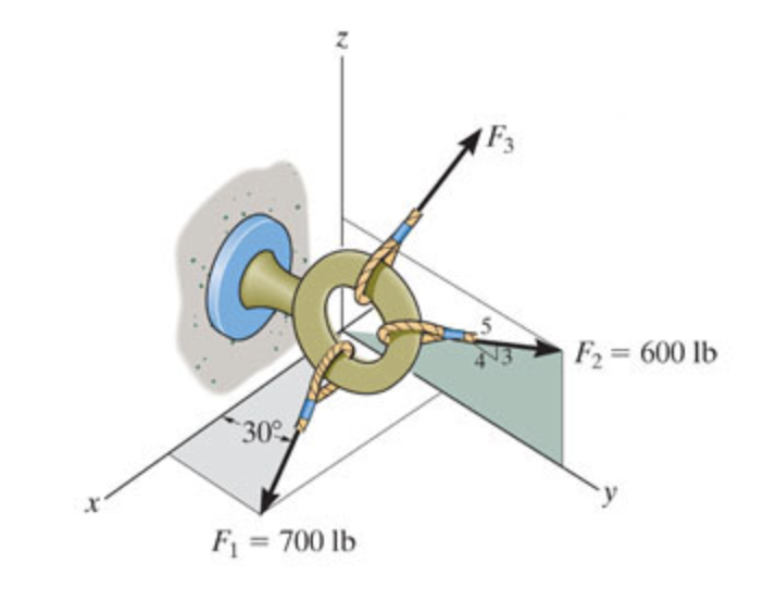 Solved 1 If The Coordinate Direction Angles For F3 760 Lb