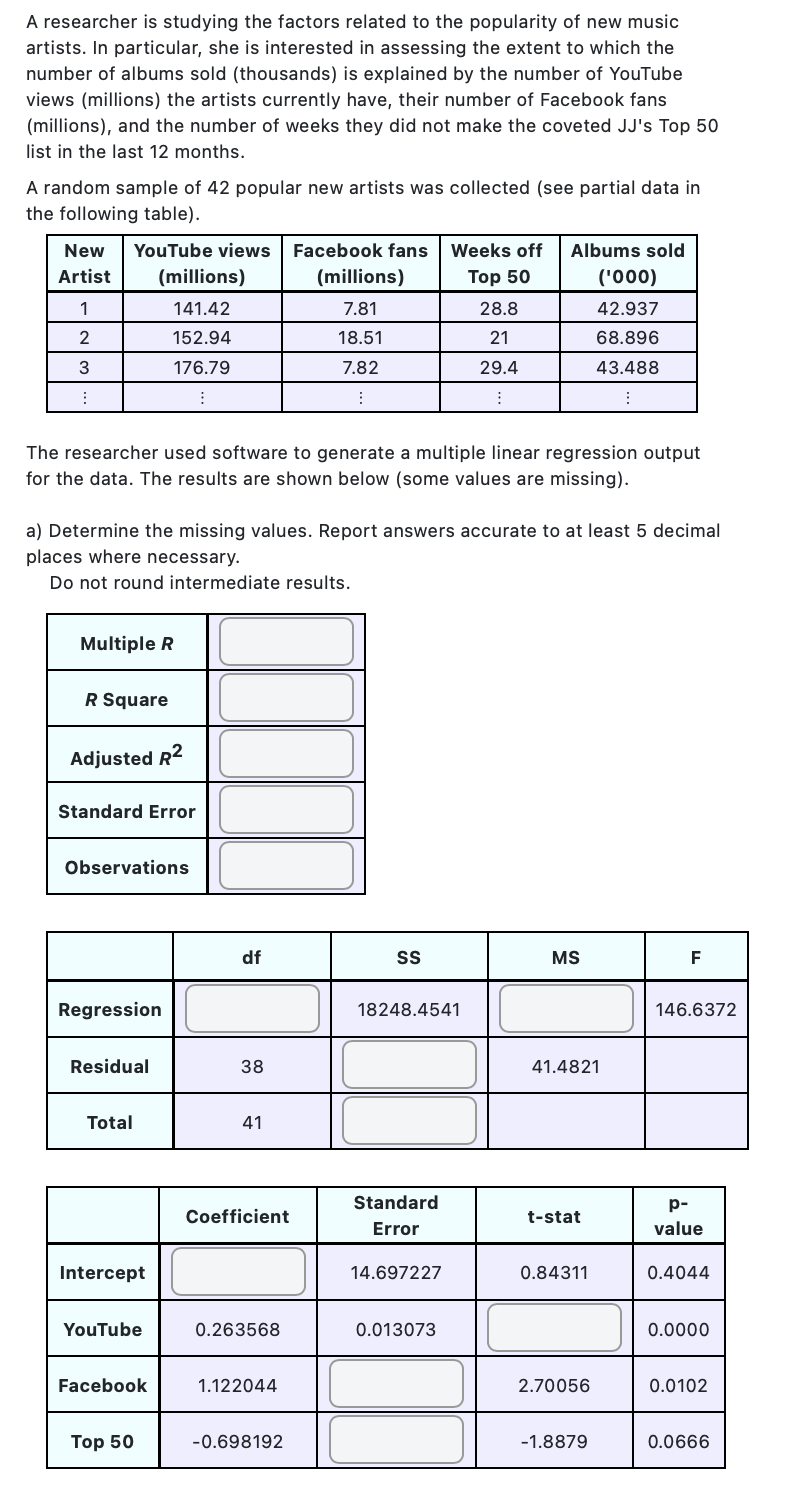 Solved A researcher is studying the factors related to the | Chegg.com