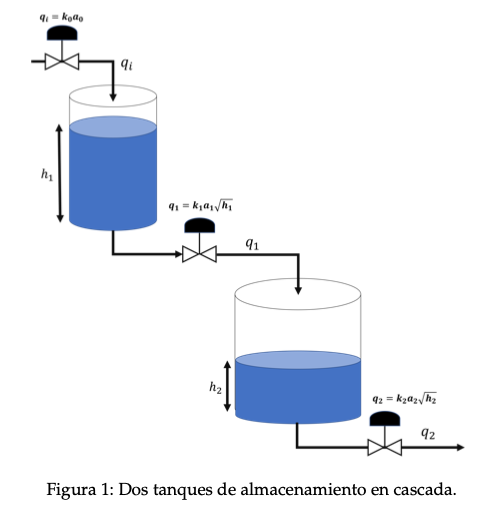 Solved For a system of two solution storage tanks connected | Chegg.com