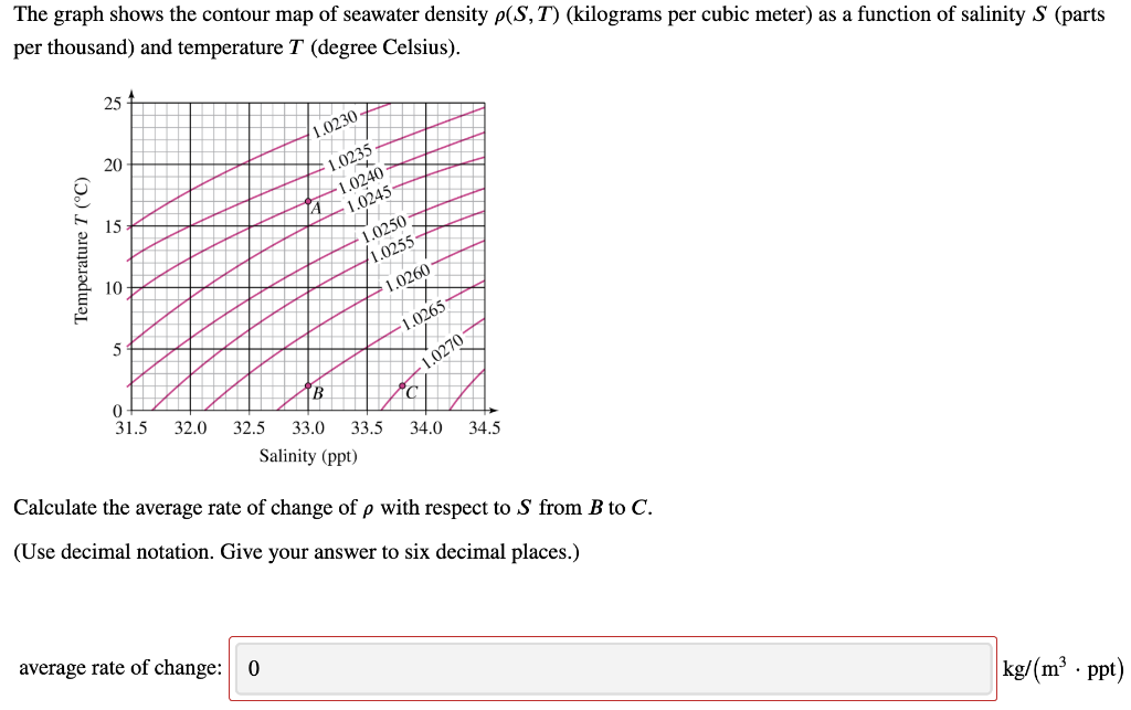 Solved 1.The graph shows the contour map of seawater density | Chegg.com