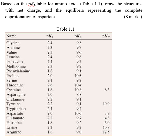 Solved Based on the pKa table for amino acids (Table 1.1), | Chegg.com
