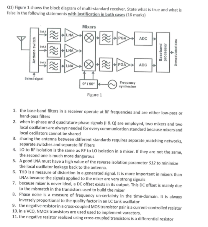 01) Figure 1 shows the block diagram of | Chegg.com