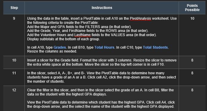 Solved Step Instructions Points Possible 9 10 10 8 Using the | Chegg.com