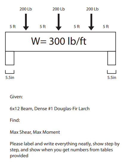 Solved Given: 6x12 Beam, Dense \# 1 Douglas-Fir Larch Find: | Chegg.com