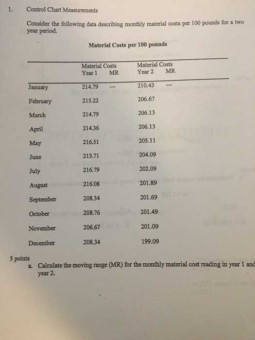 Solved Consider the following data describing monthly | Chegg.com
