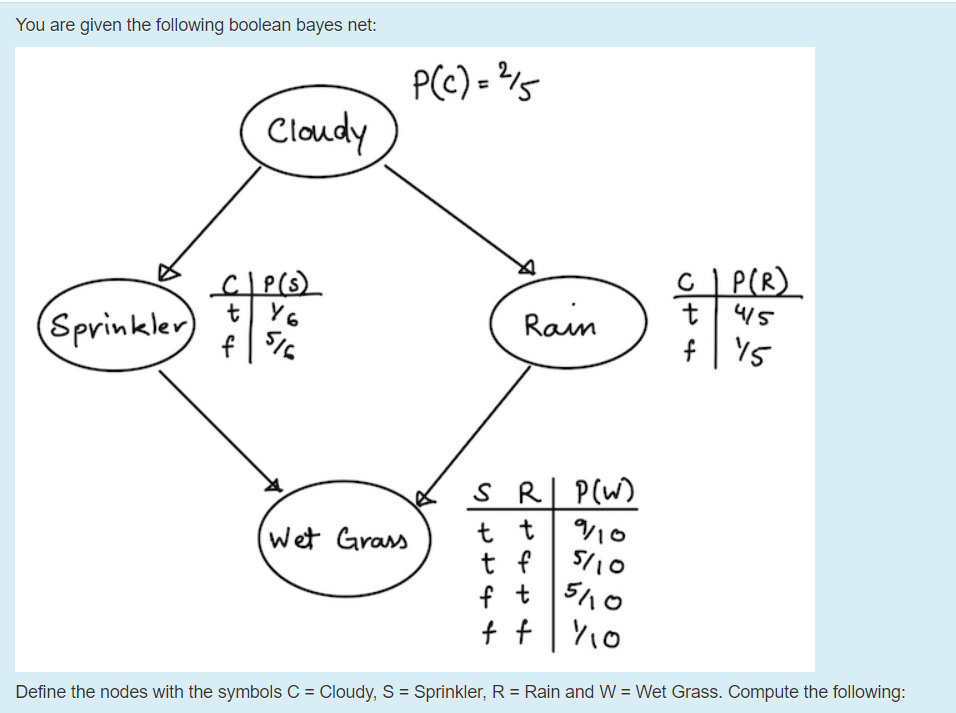 Solved You are given the following boolean bayes net: | Chegg.com