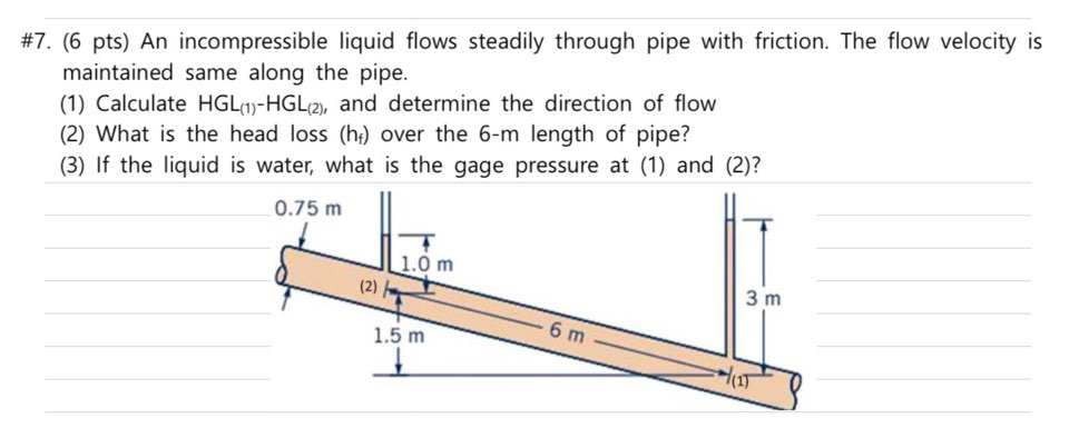 Solved #7. (6 pts) An incompressible liquid flows steadily | Chegg.com