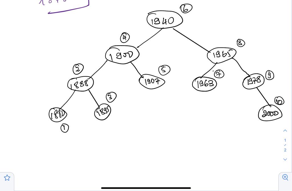Solved Please can you help me self- balance the tree using | Chegg.com