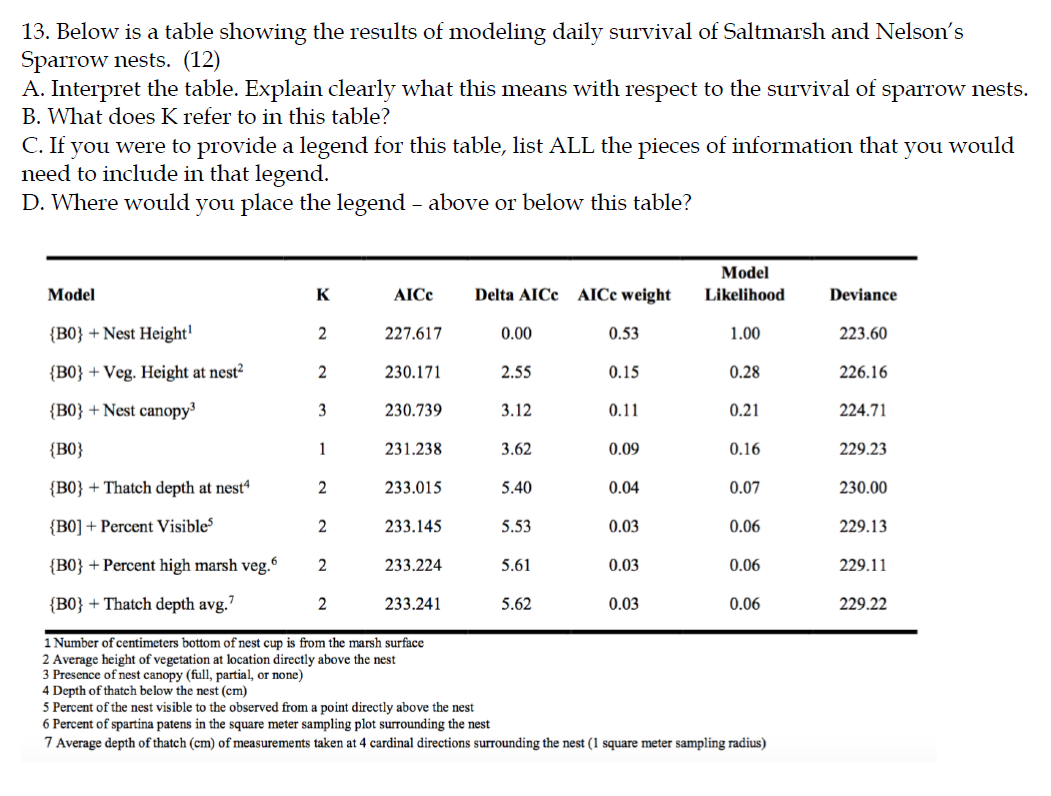 Solved 13. Below is a table showing the results of modeling | Chegg.com
