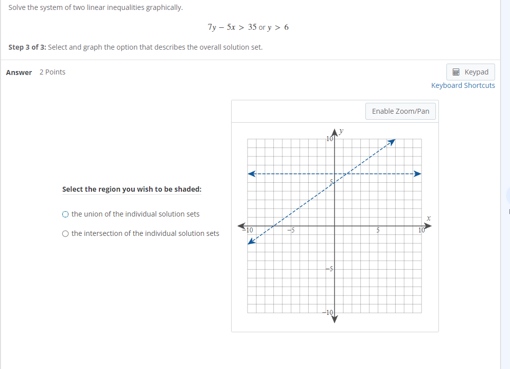 Solved Solve the system of two linear inequalities | Chegg.com