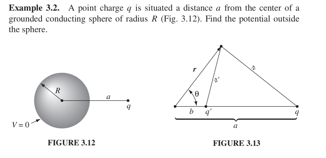 Solved Example 3.2. A point charge q is situated a distance | Chegg.com