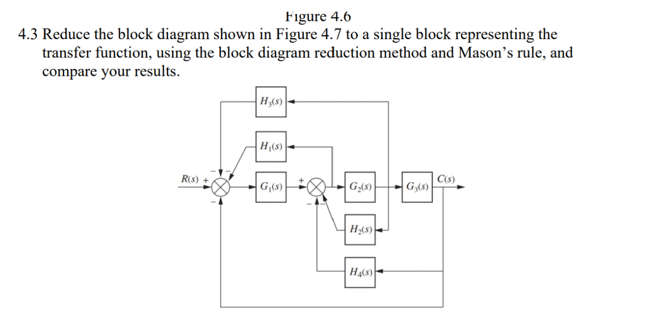 Solved Figure 4.6 4.3 Reduce the block diagram shown in | Chegg.com