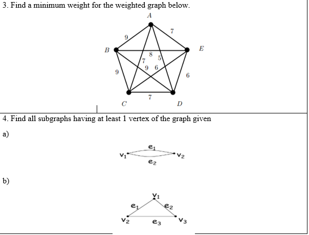 Solved 3. Find a minimum weight for the weighted graph | Chegg.com
