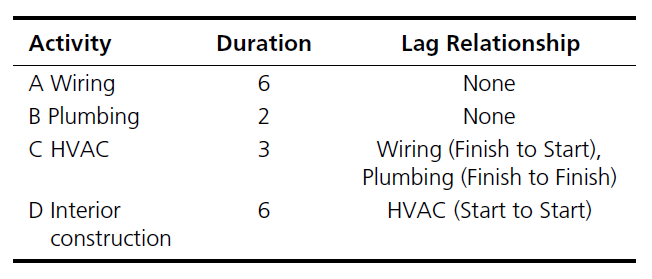 Solved Suppose that we wish to incorporate lag | Chegg.com