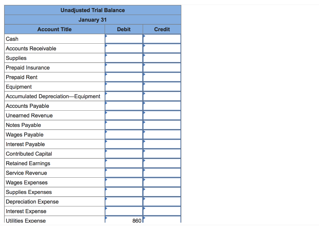Solved Adjusted Trial Balance January 31 Account Title Debit | Chegg.com