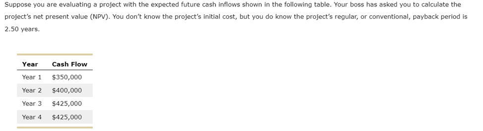 Solved Suppose you are evaluating a project with the | Chegg.com