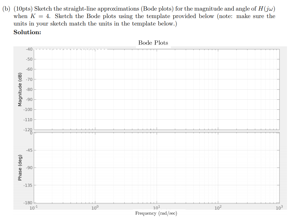 Solved (Bode Plots, Feedback and Stability) Let h(t) | Chegg.com