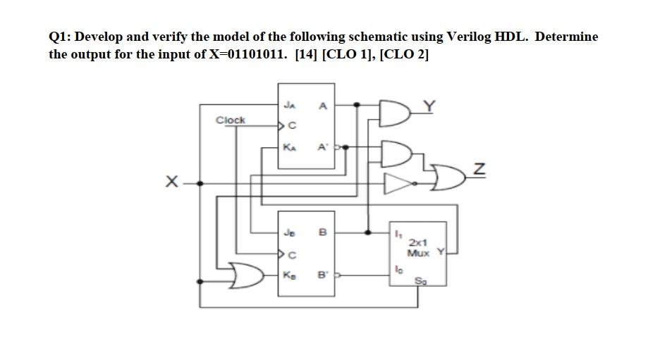 Solved Q1: Develop and verify the model of the following | Chegg.com