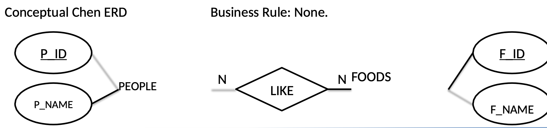 Solved For each of the four diagrams below, identify | Chegg.com
