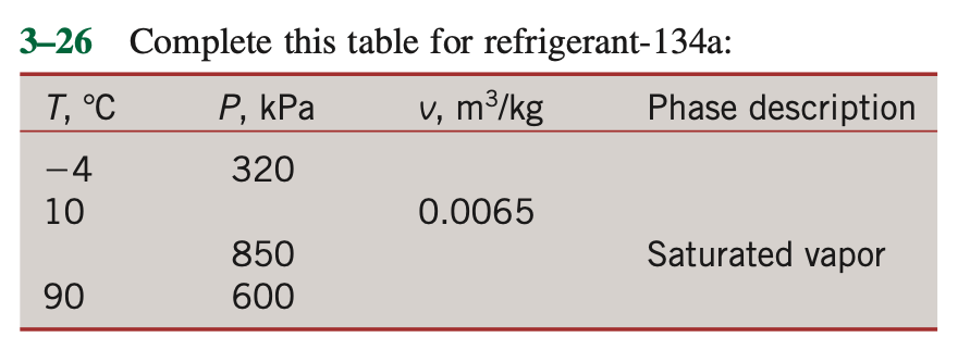 Solved 3-26 Complete this table for refrigerant-134a: | Chegg.com