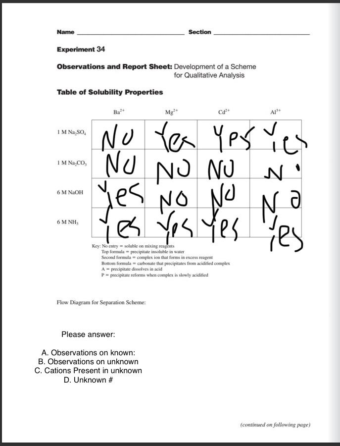 Solved Name Section Experiment 34 Observations and Report | Chegg.com