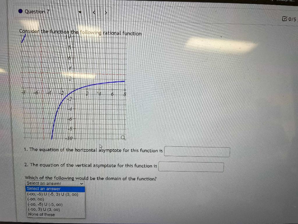 Solved Considen the function the foll nwind matinns funntion | Chegg.com