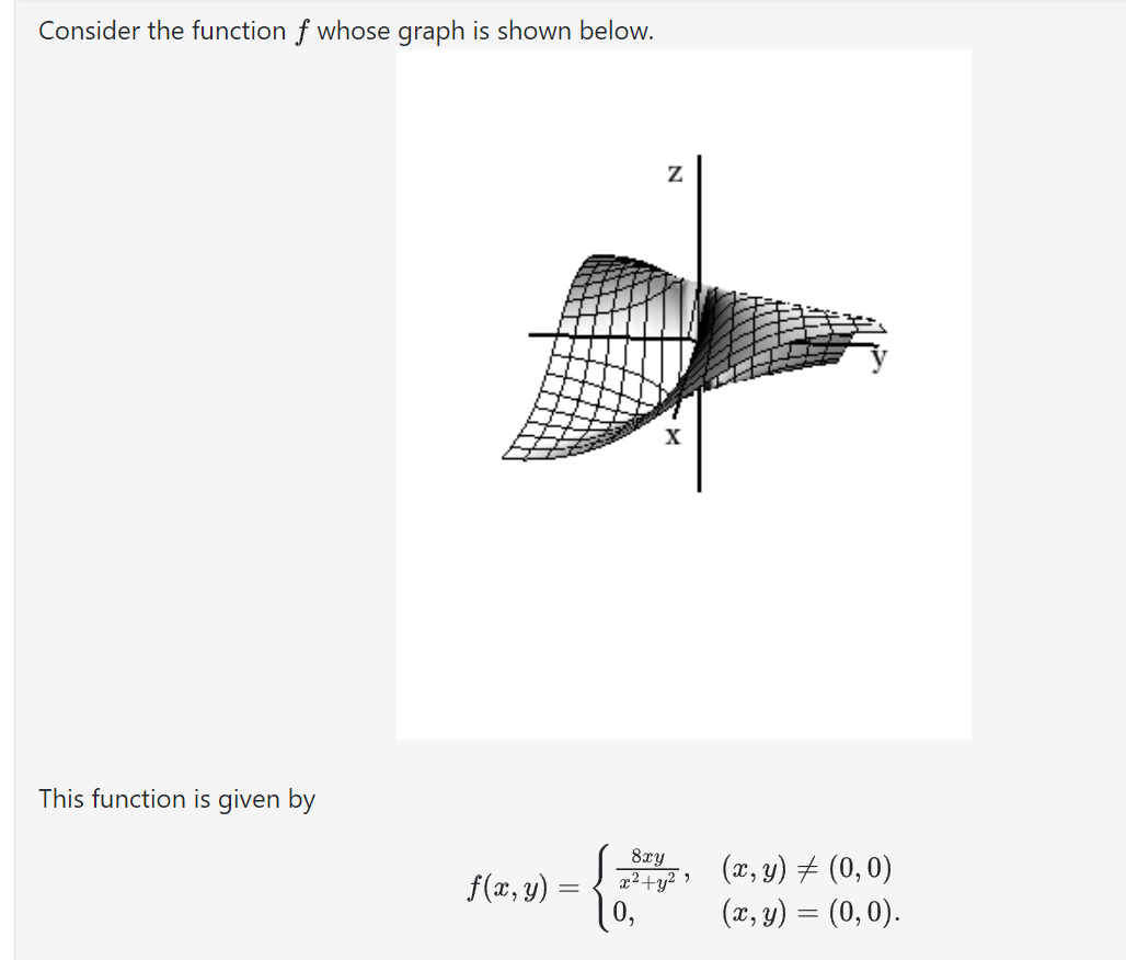 Solved Consider The Function F Whose Graph Is Shown Below 2948