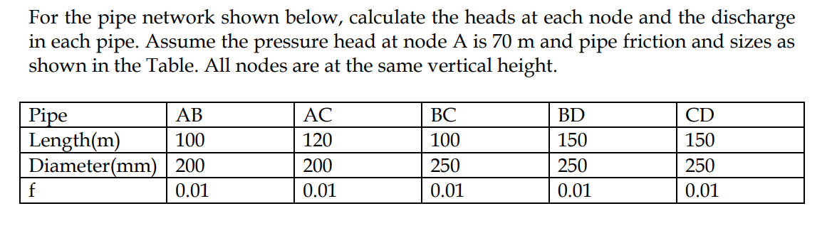 For the pipe network shown below, calculate the heads | Chegg.com