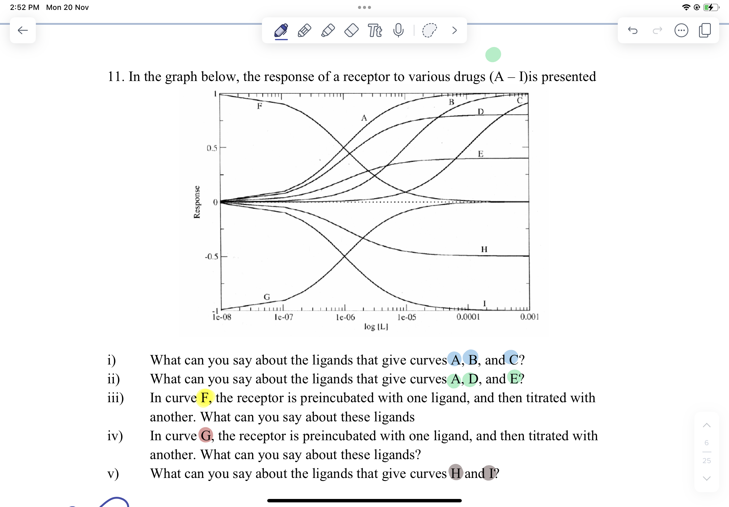 Solved 11. In the graph below, the response of a receptor to | Chegg.com