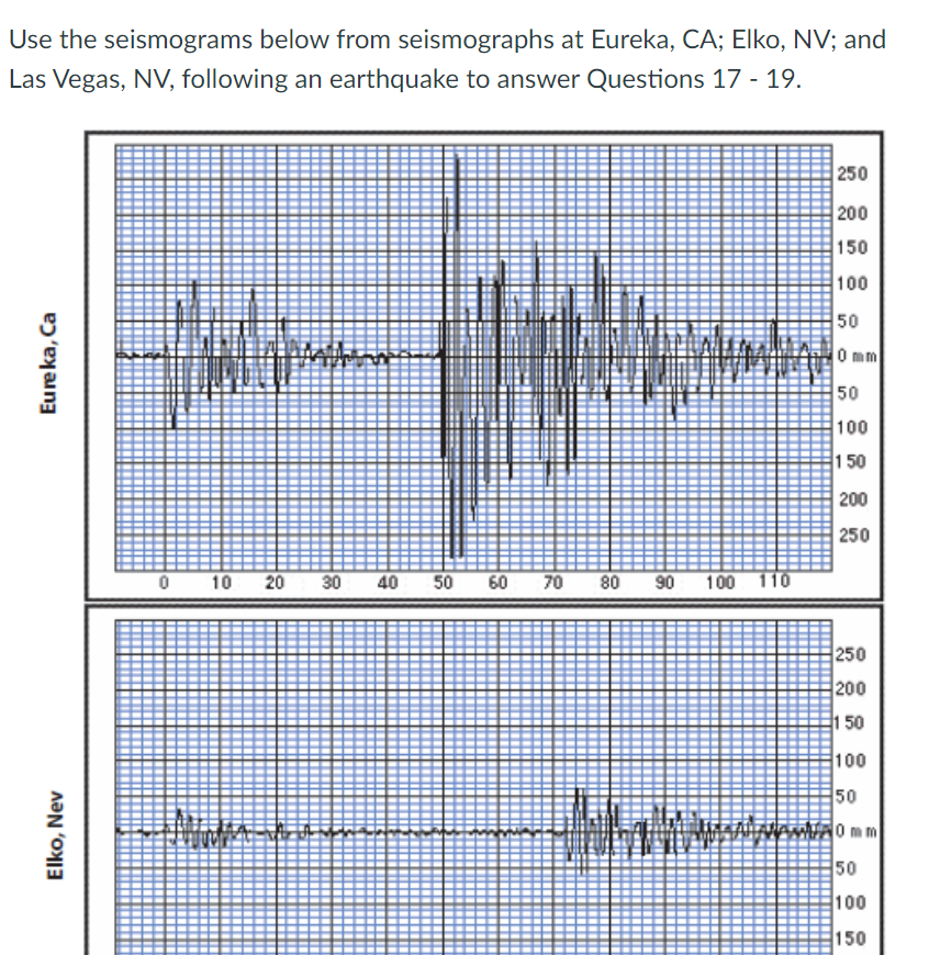 Solved Use the seismograms below from seismographs at | Chegg.com