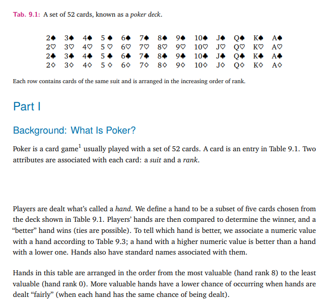 Solved Tab. 9.1: A set of 52 cards, known as a poker deck. | Chegg.com