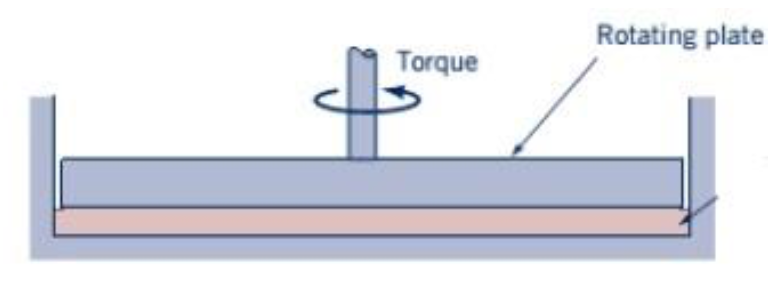 Solved Rotating plate Torque A 30-cm diameter circular | Chegg.com