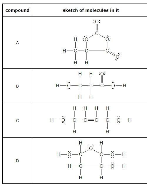Solved Sort the molecular compounds in the table into groups | Chegg.com