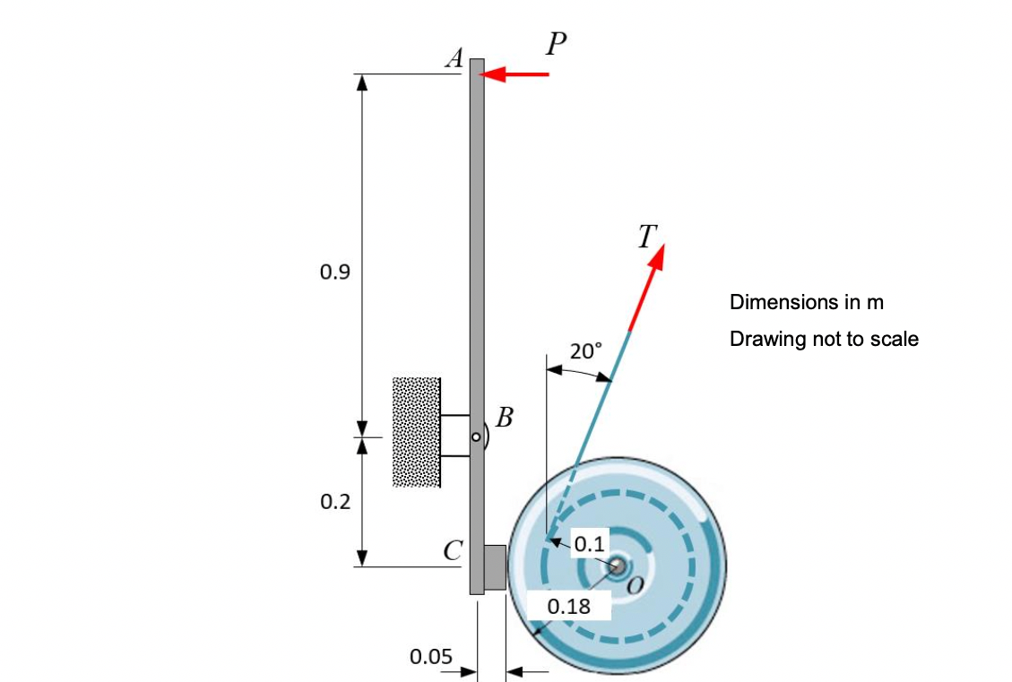 Solved A diagram of a simplified lever block brake and wheel | Chegg.com