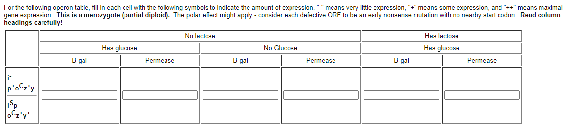 Solved For the following operon table, fill in each cell | Chegg.com