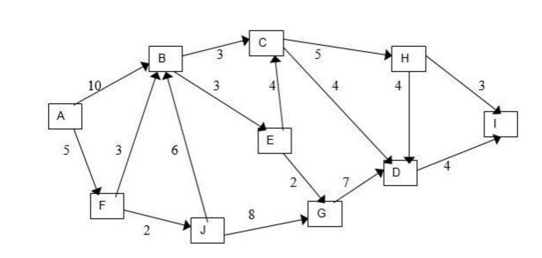 Solved Requirement 1: Consider the following directed | Chegg.com