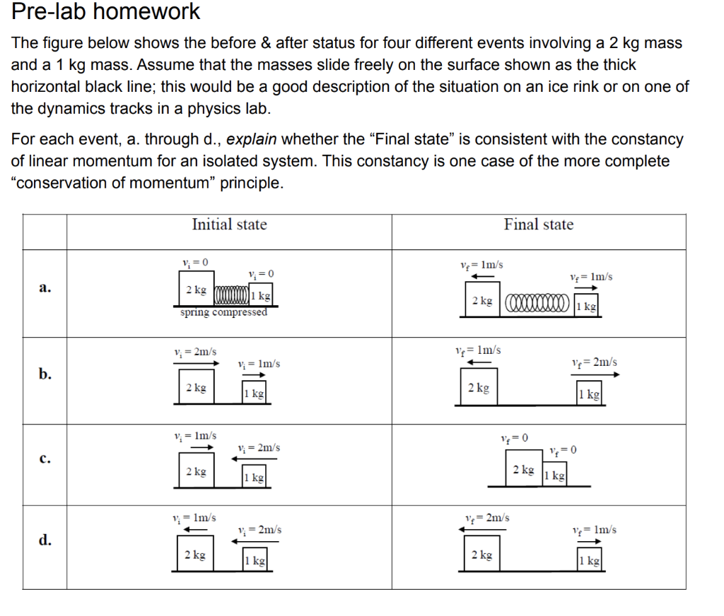 Solved Pre-lab homework The figure below shows the before & | Chegg.com