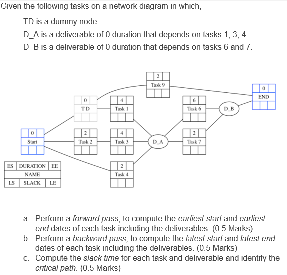 Solved Given the following tasks on a network diagram in | Chegg.com