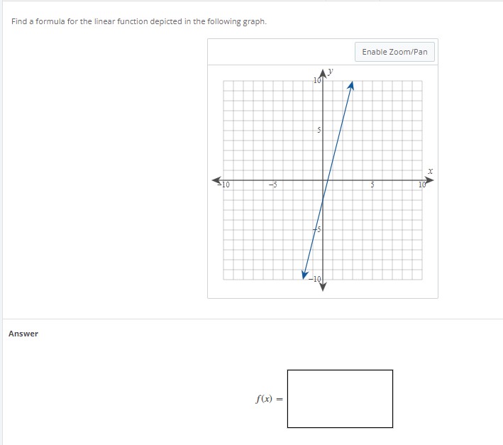 Solved Find a formula for the linear function depicted in | Chegg.com