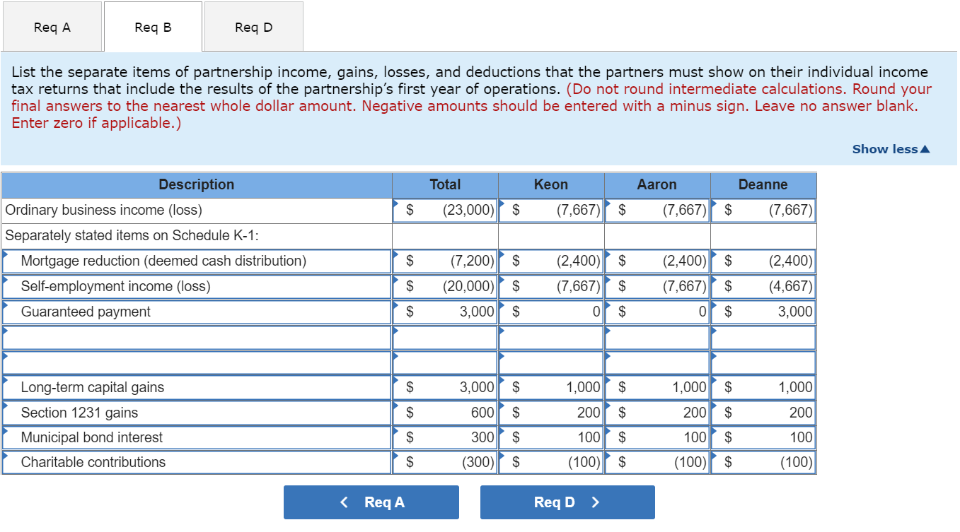 solved-required-information-the-following-information-chegg