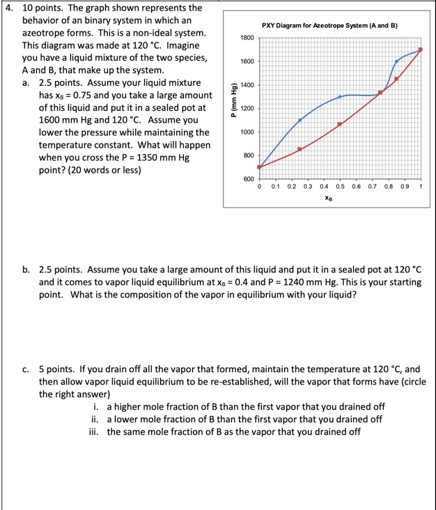 Solved PXY Diagram for Azeotrope System (A and B) 1800 4. 10 | Chegg.com