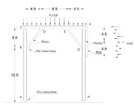Solved Calculate just the wind load (resultant force) on the | Chegg.com